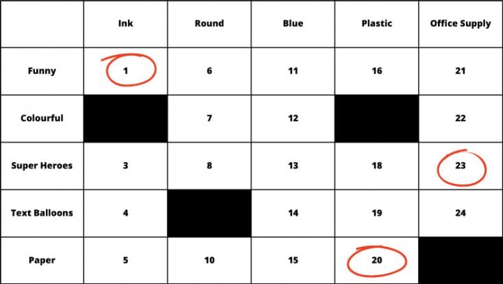 Using the HIT grid to develop new products and services