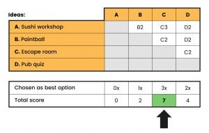 Brainstorm evaluation: Paired Comparison Analysis - HatRabbits