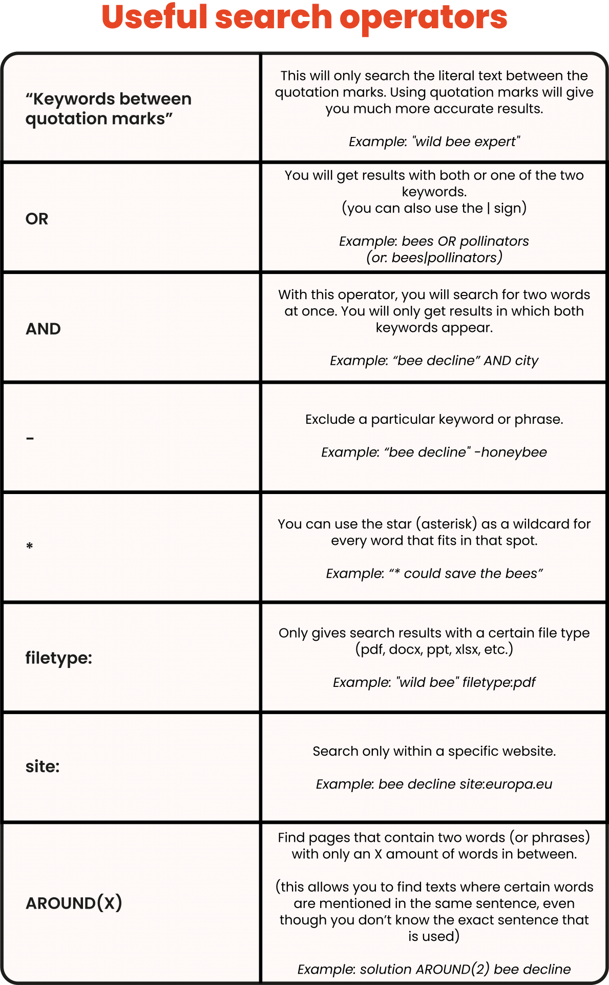 The right way to do desk research: use search operators - HatRabbits